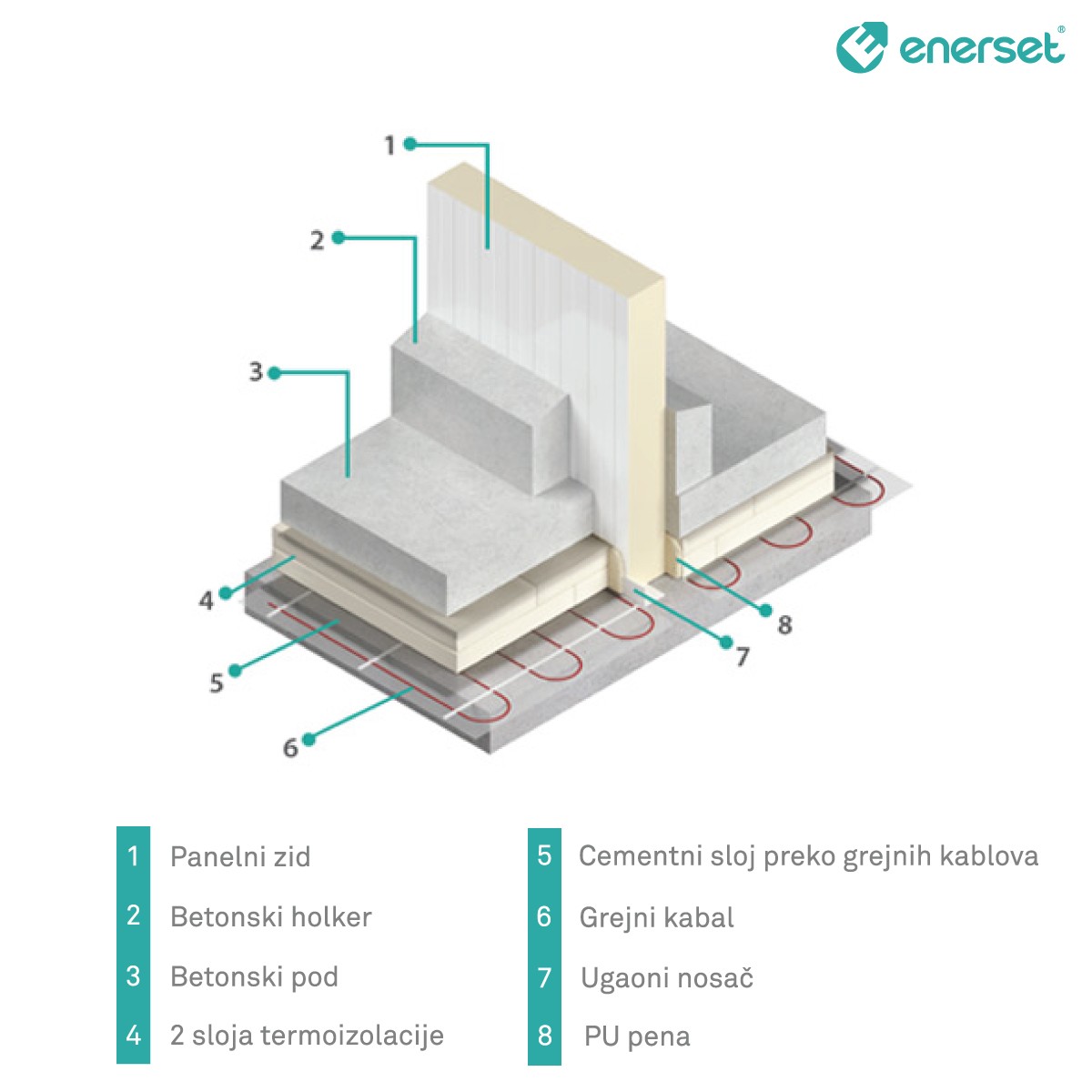 Hladnjače - enerset | enerset